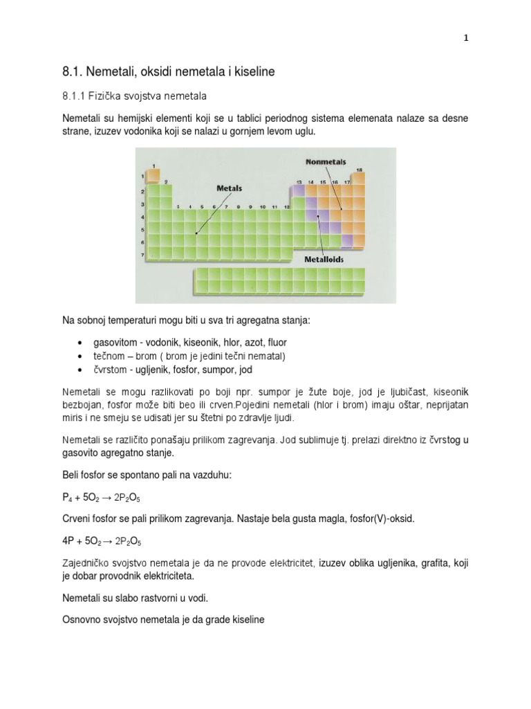 Hemija 8 Razred Sazeto | PDF