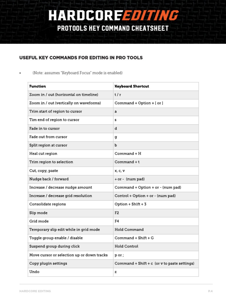 Protools Key Command Cheatsheet: Useful Key Commands For Editing in Pro Tools | PDF