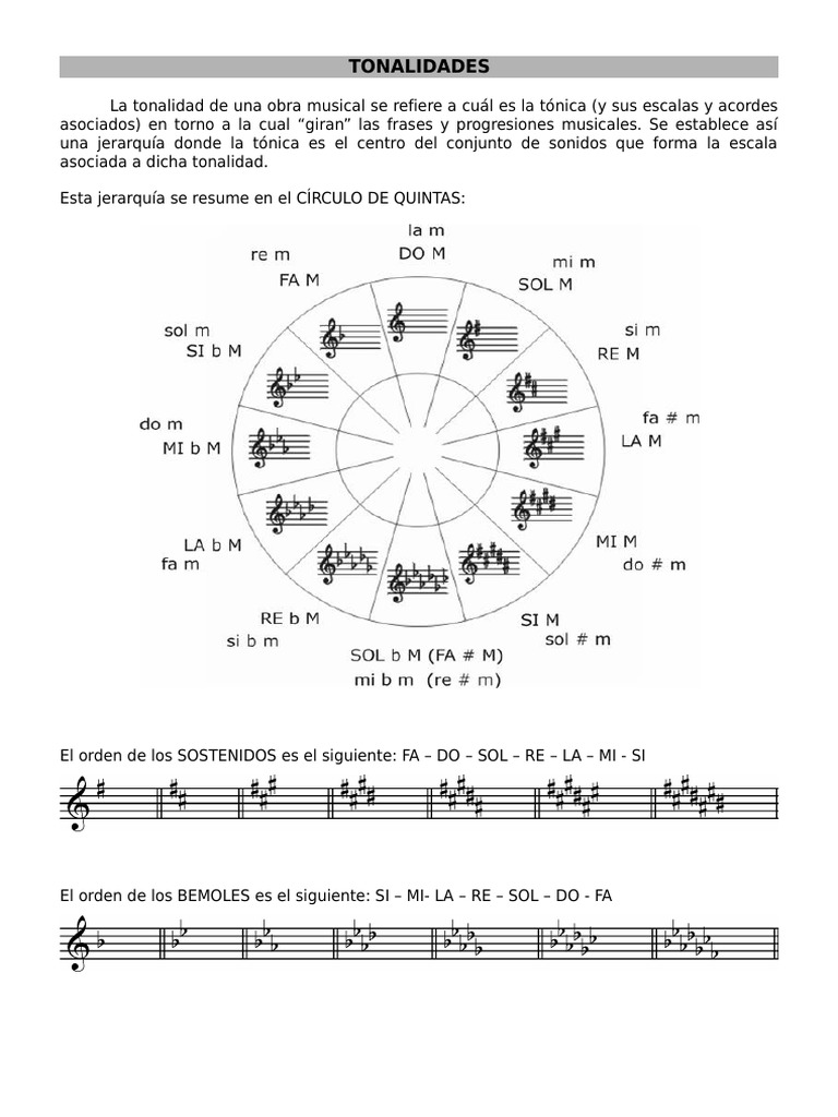Tonalidades Y ARMADURAS PDF | PDF | Armonía | Pitch (Música)