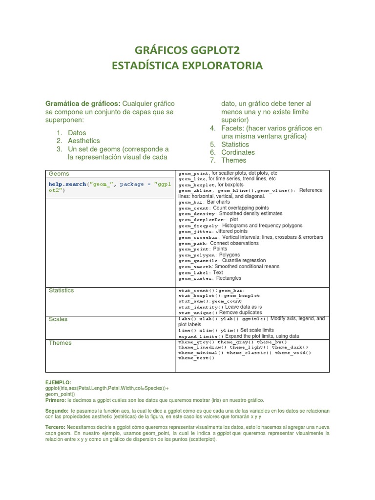 Guía de Gráficos con ggplot2 | PDF
