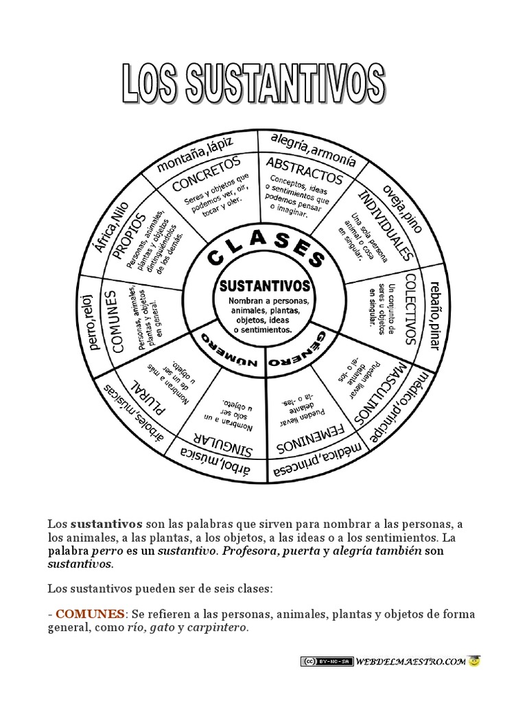 Tipos de Sustantivos | PDF