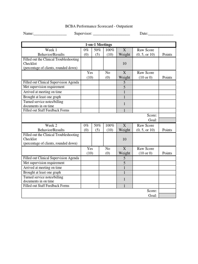 Clinical Review Meeting Performance Scorecard - Outpatient | PDF ...