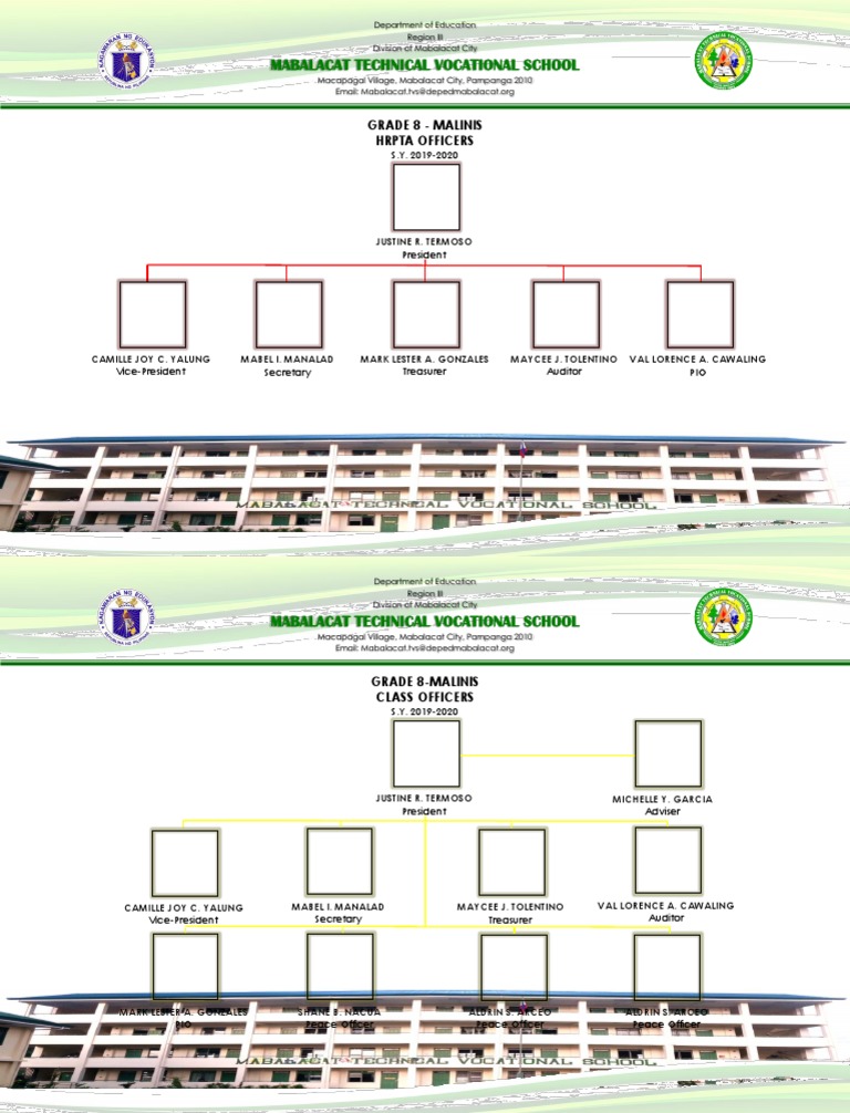 Class Officers Chart