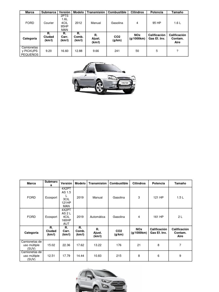 Tabla Coches | PDF | Coche | Vehículos todo terreno