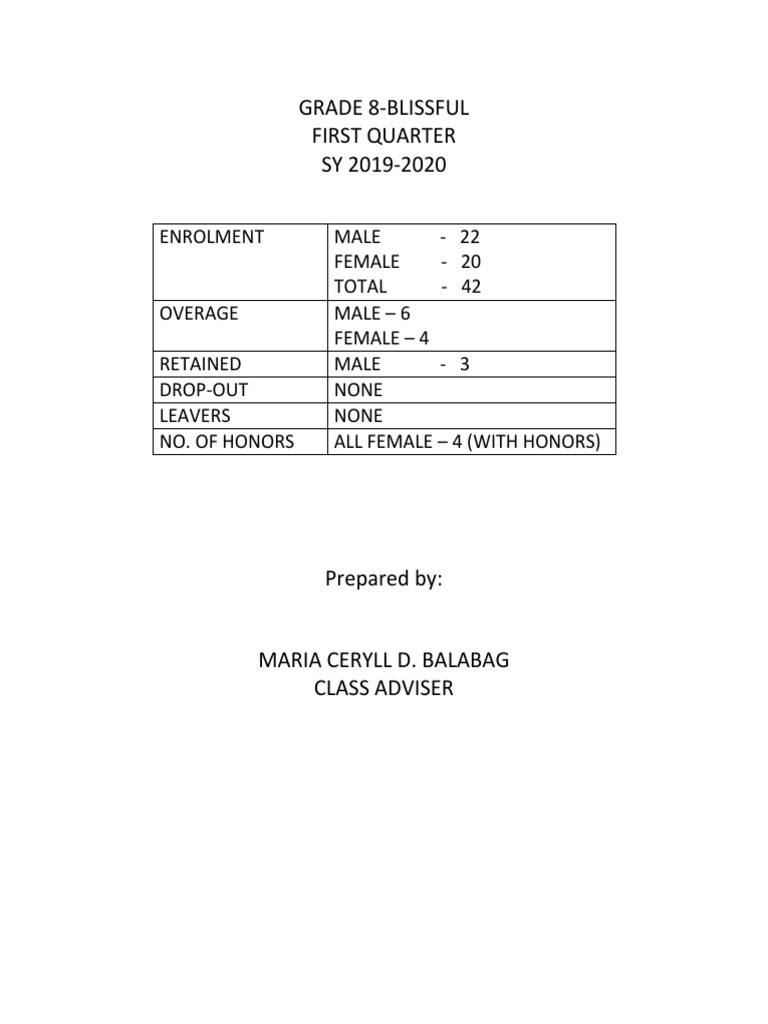 Grade 8-Blissful First Quarter SY 2019-2020 | PDF