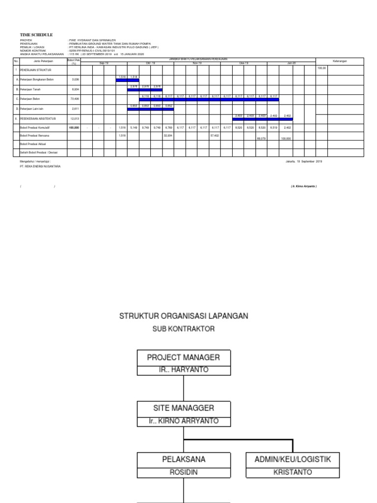 Time Schedule Pekerjaan GWT | PDF