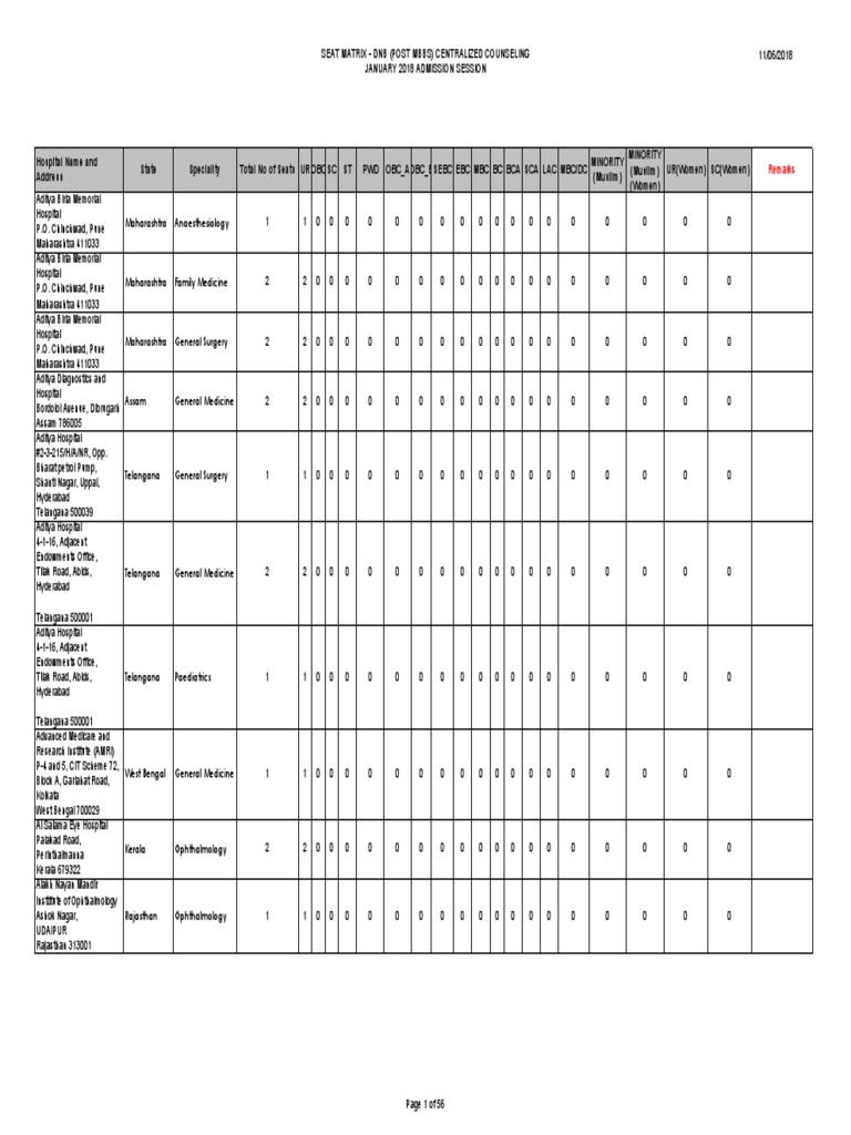 XJXND | PDF | Medical School | Ophthalmology