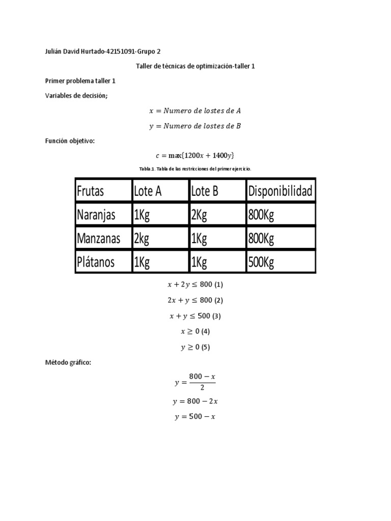 Ejercicios Resueltos de Maximización y Minimización | PDF ...