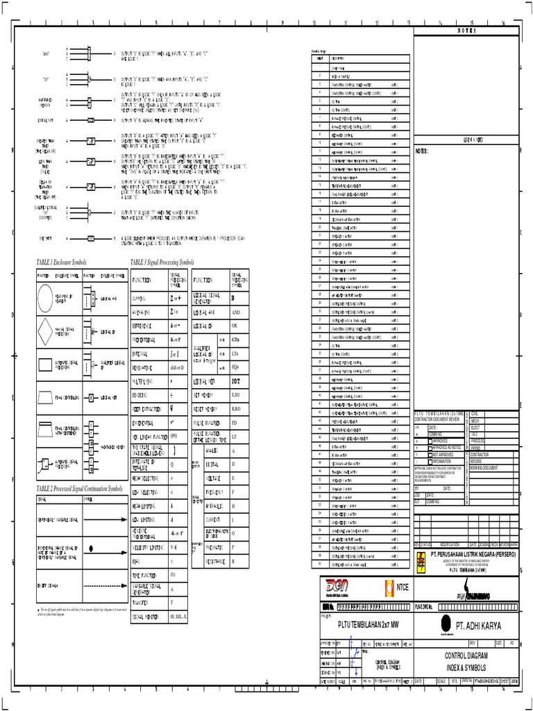 TABLE 1 Enclosure Symbols TABLE 3 Signal Processing Symbols: Notes ...