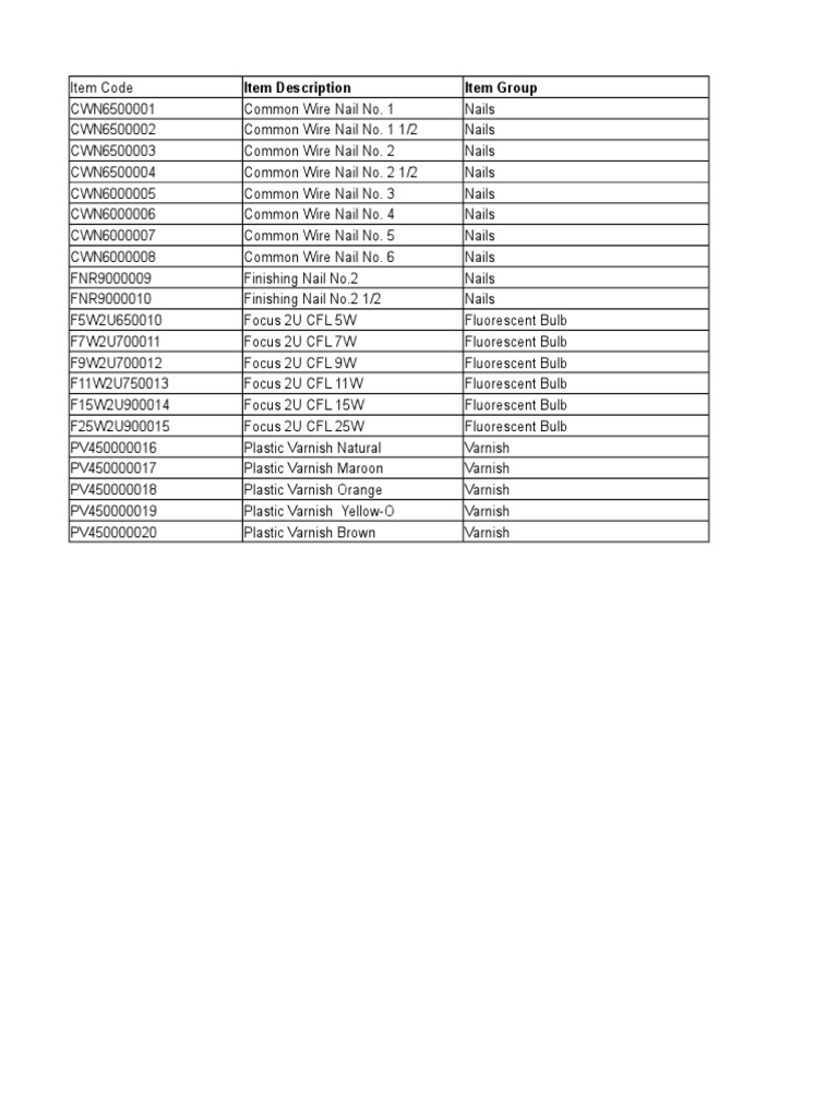 Item Description Item Group | PDF | Sports & Recreation | Home & Garden