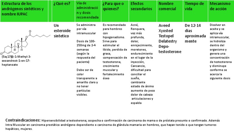 Un análisis completo de los andrógenos sintéticos Aveed y sus efectos ...