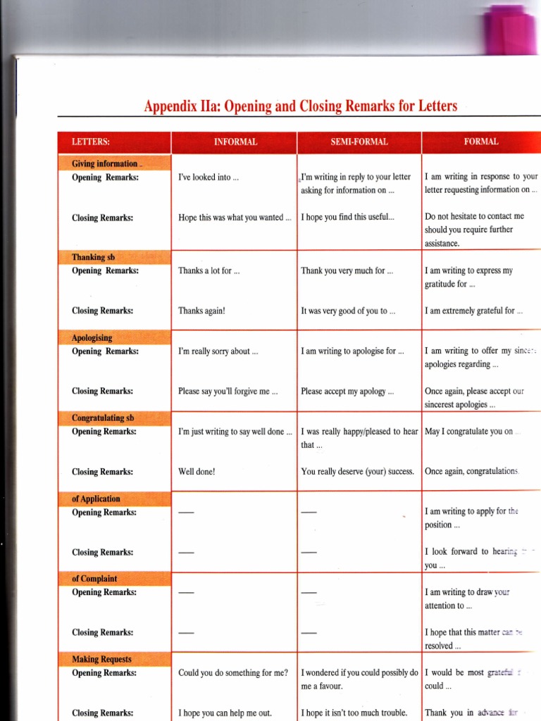 Opening and Closing Remarks For Letters+Vocabulary | PDF
