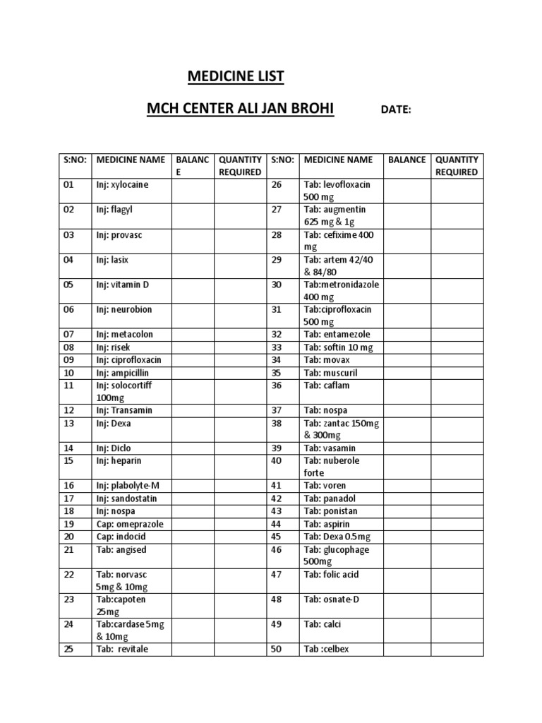Medicine List MCH Center Ali Jan Brohi: Date | PDF | Medicinal ...