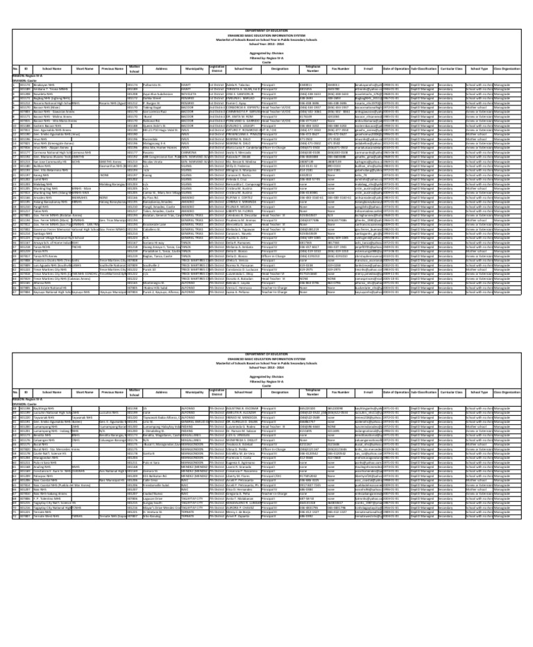 Masterlist Public - Sec - Cavite | PDF
