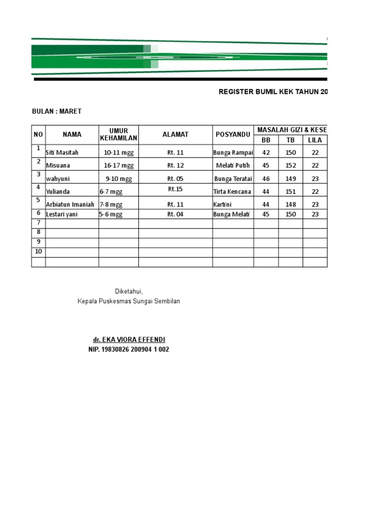 Lap. Bumil Kek Dan p2bs 2017 | PDF
