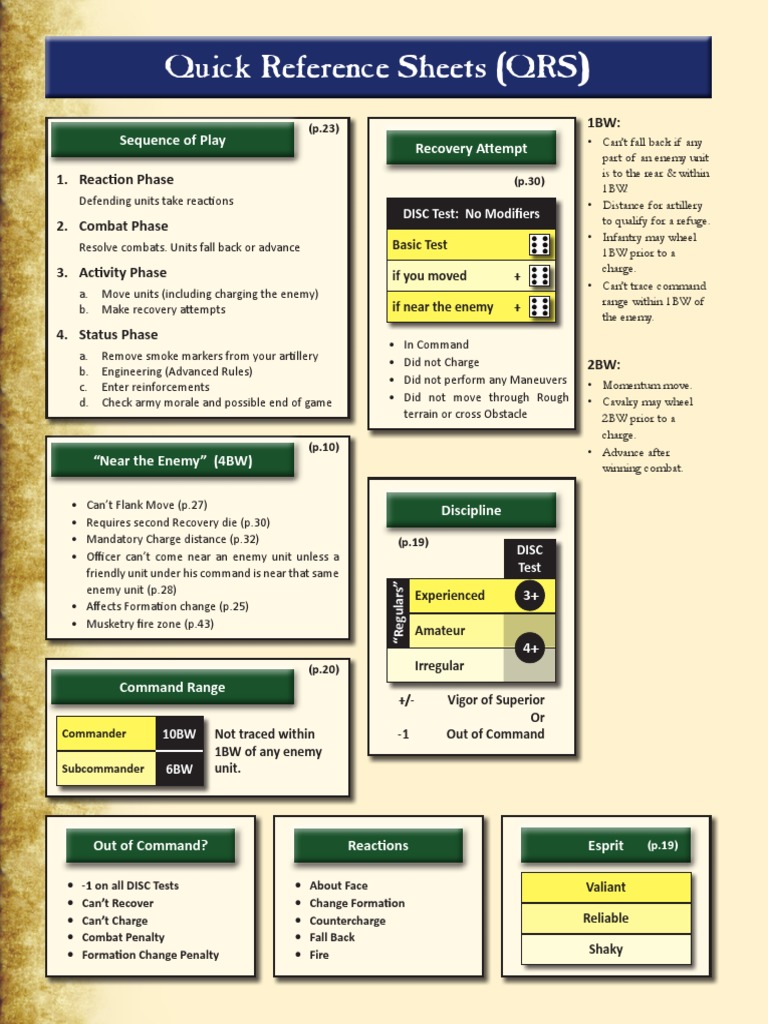 Quick Reference Sheets (QRS) : Recovery Attempt Sequence of Play | PDF ...