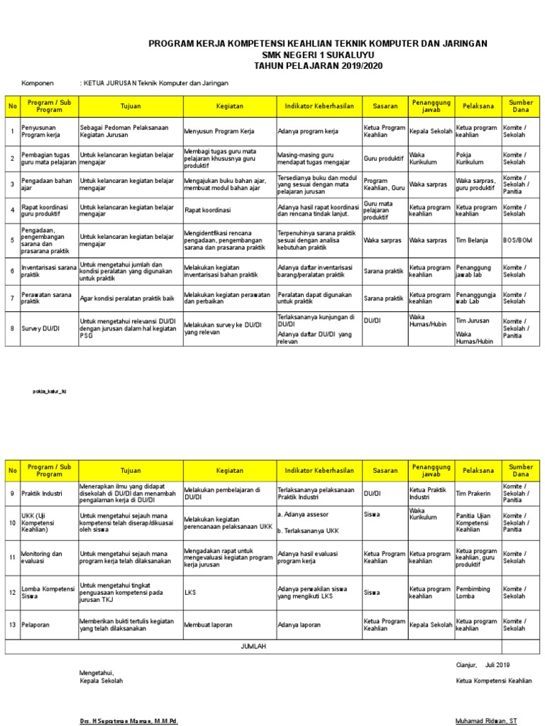 Program Kerja Kajur TKJ | PDF