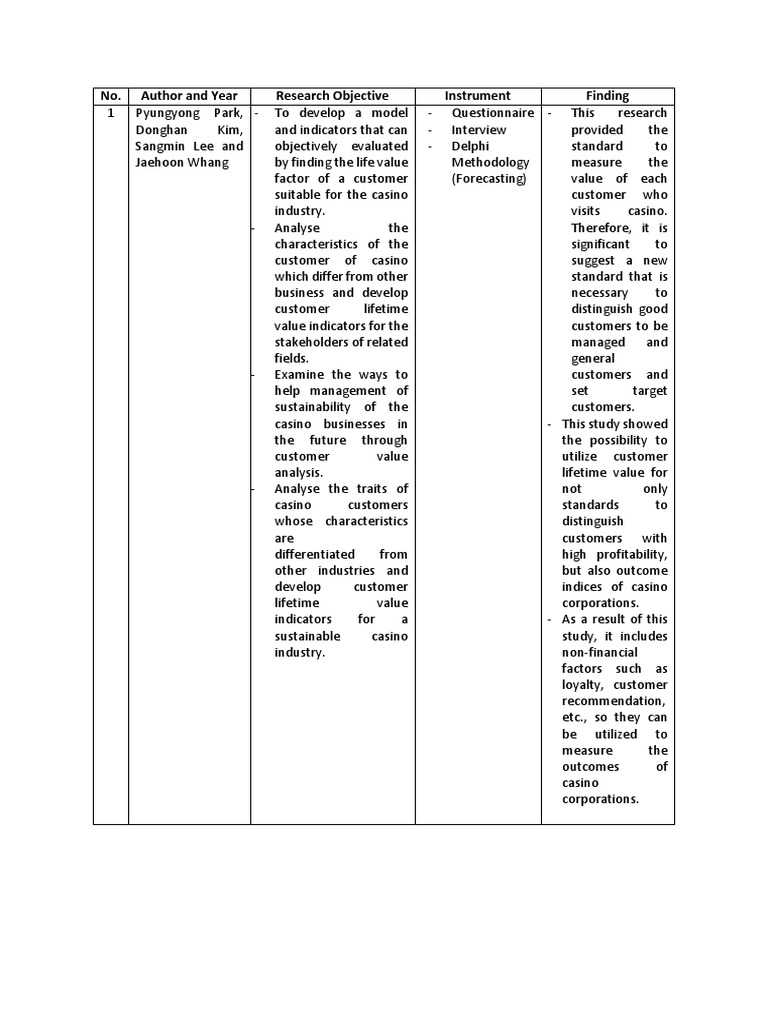 No. Author and Year Research Objective Instrument Finding | PDF ...