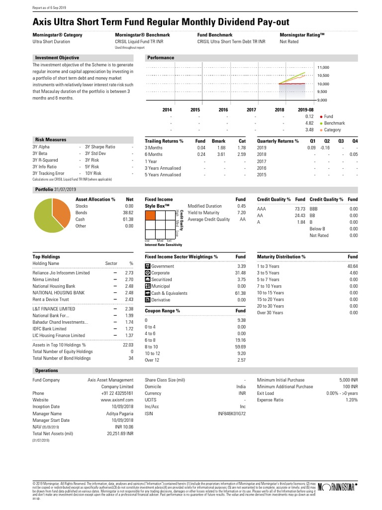 Morning Star Report 20190906085547 | PDF | Fixed Income | Investing