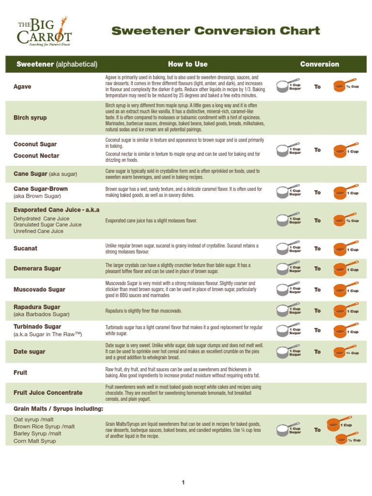 Sweetener Conversion Chart | PDF | Brown Sugar | Syrup
