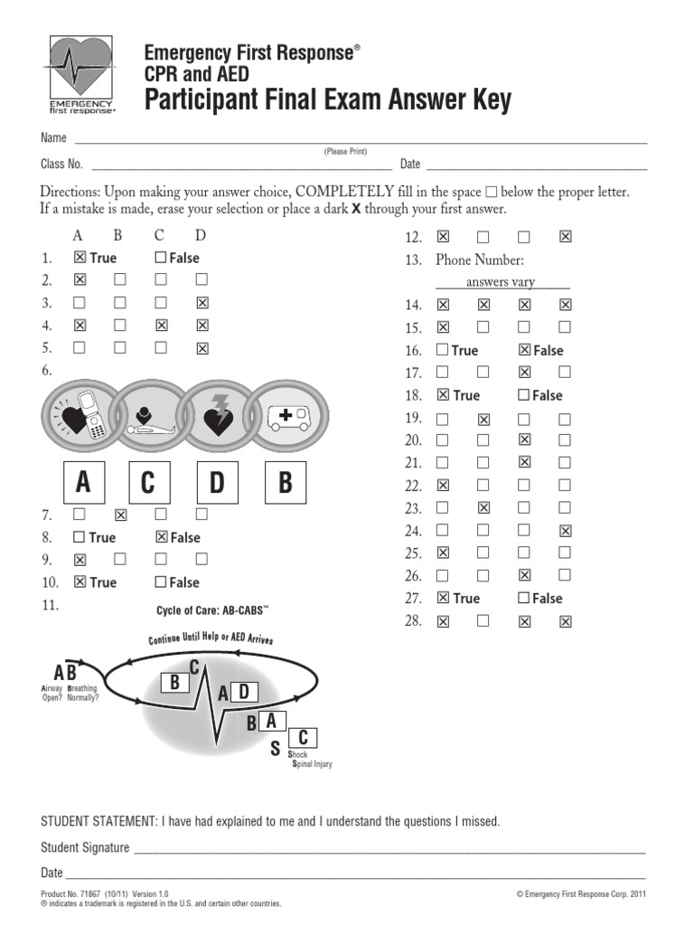 Efr CPR Aed Partexamanskey 100 HR | PDF
