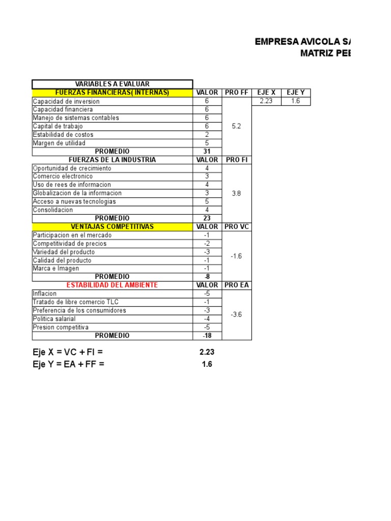 Matriz peyea | Mercado (economía) | Marketing
