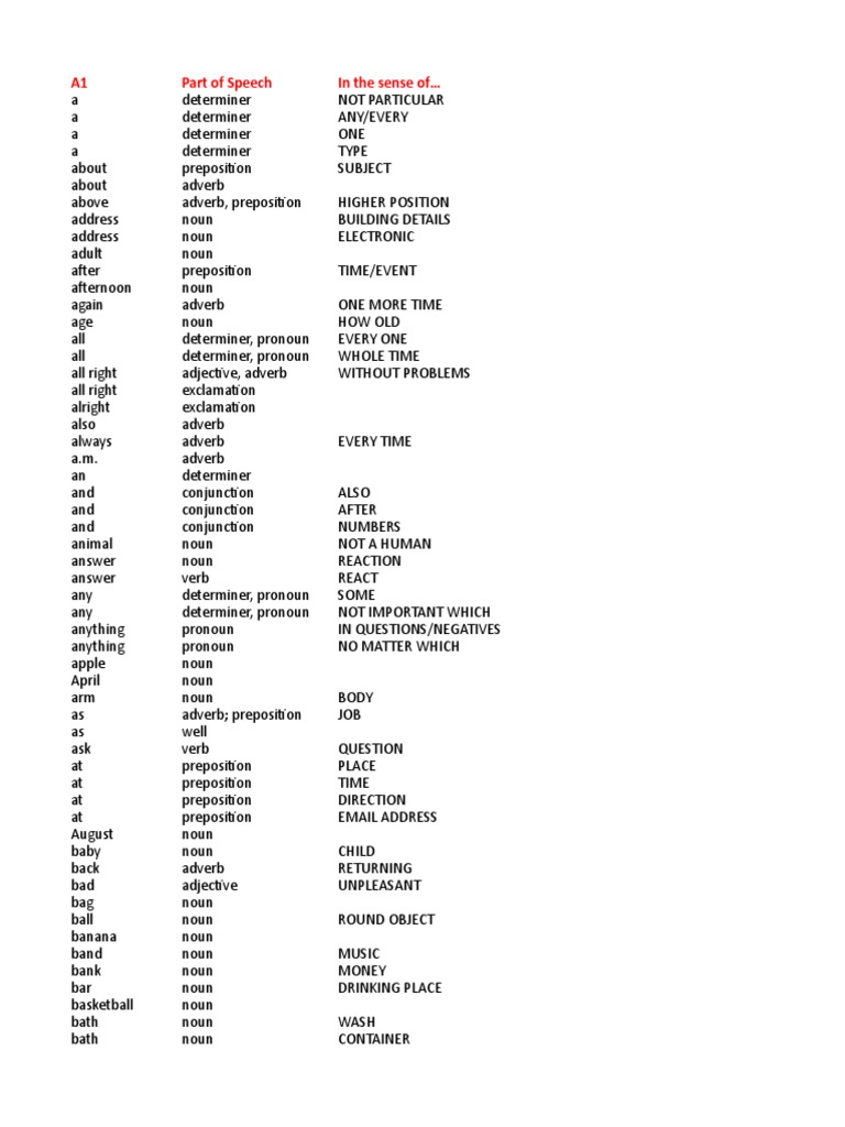 CEFR Vocabulary | PDF | Verb | Adjective