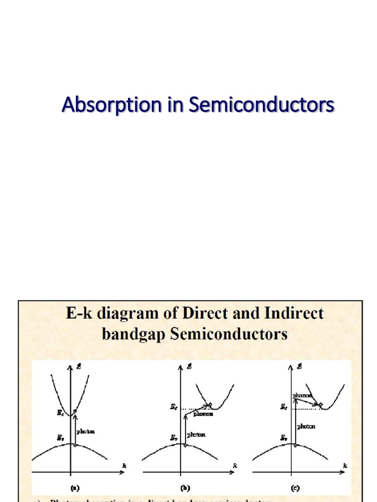 Absorption in Semiconductors | PDF | Band Gap | Semiconductors