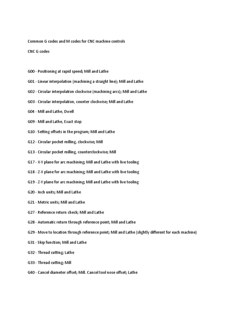 CNC G & M Codes Guide for Machine Controls | PDF | Drilling | Machining