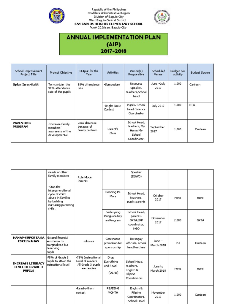 Annual Implementation Plan (AIP) 2017-2018: San Carlos Heights ...