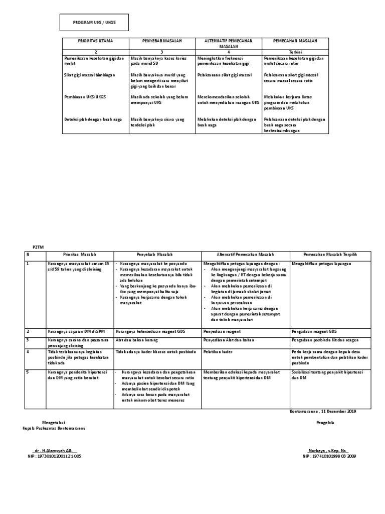 Ep 1 Pdca Program Ukm | PDF