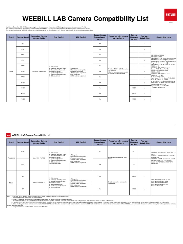 WEEBILL LAB Camera Compatibility List (EN) PDF | PDF | Zoom Lens | Camera