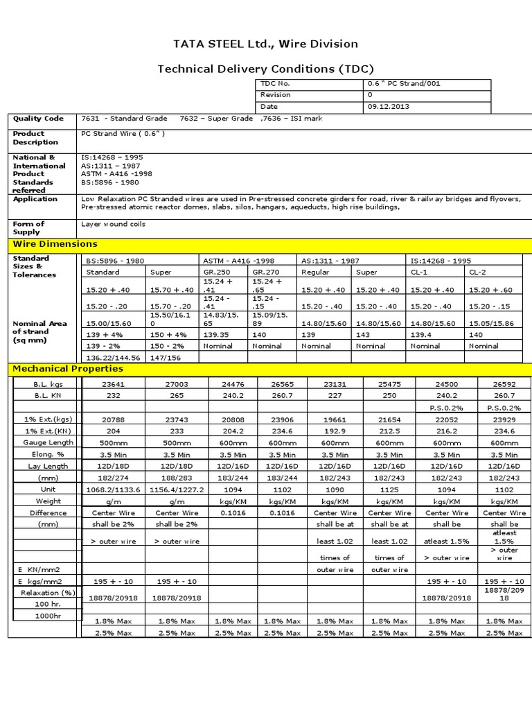 TATA STEEL LTD., Wire Division Technical Delivery Conditions (TDC ...