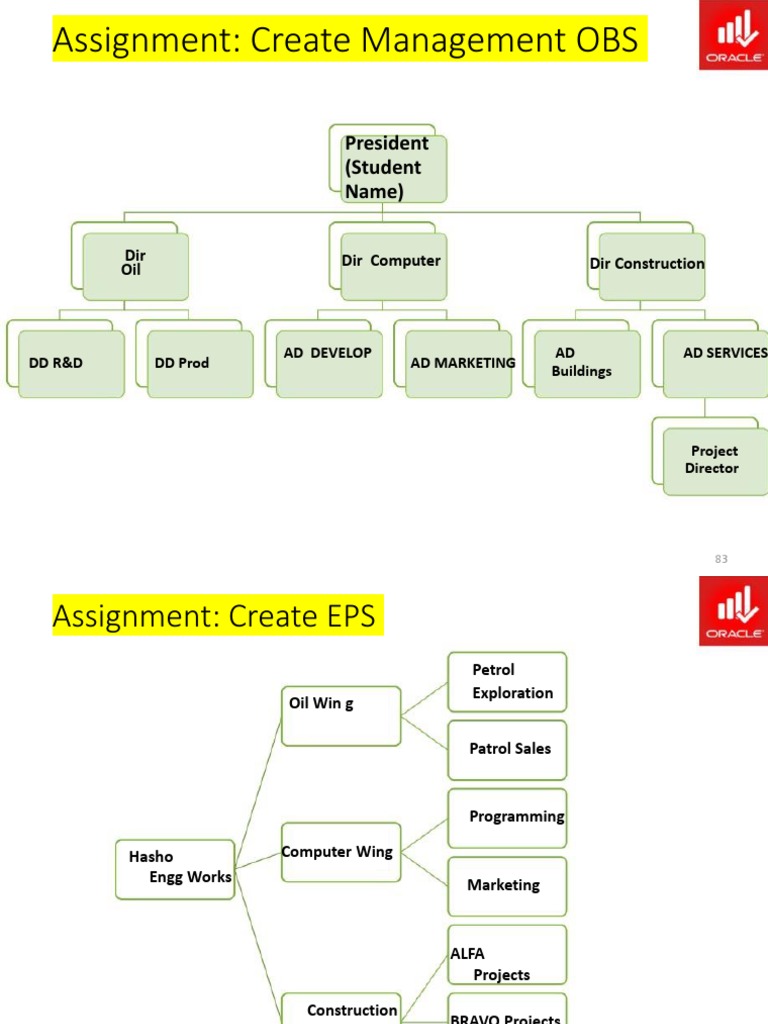 Assignment: Create Management OBS: President (Student Name) | PDF