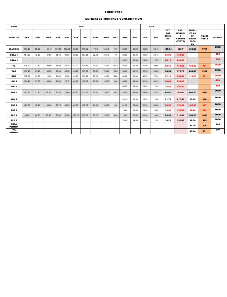 Census For Cardiac Panel March 2019 Edit | PDF
