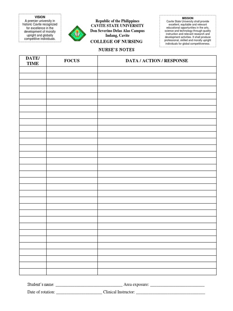 College of Nursing Nurse'S Notes Date/ Time Focus Data / Action ...