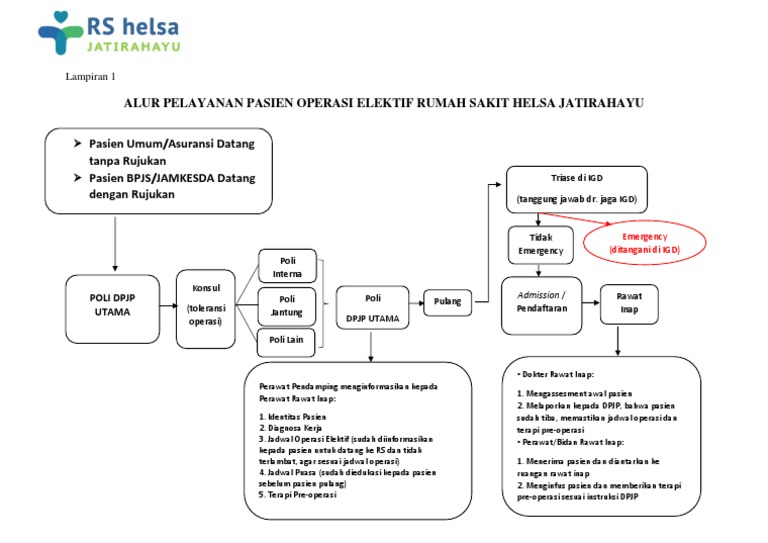 Alur Pasien Operasi Elektif | PDF