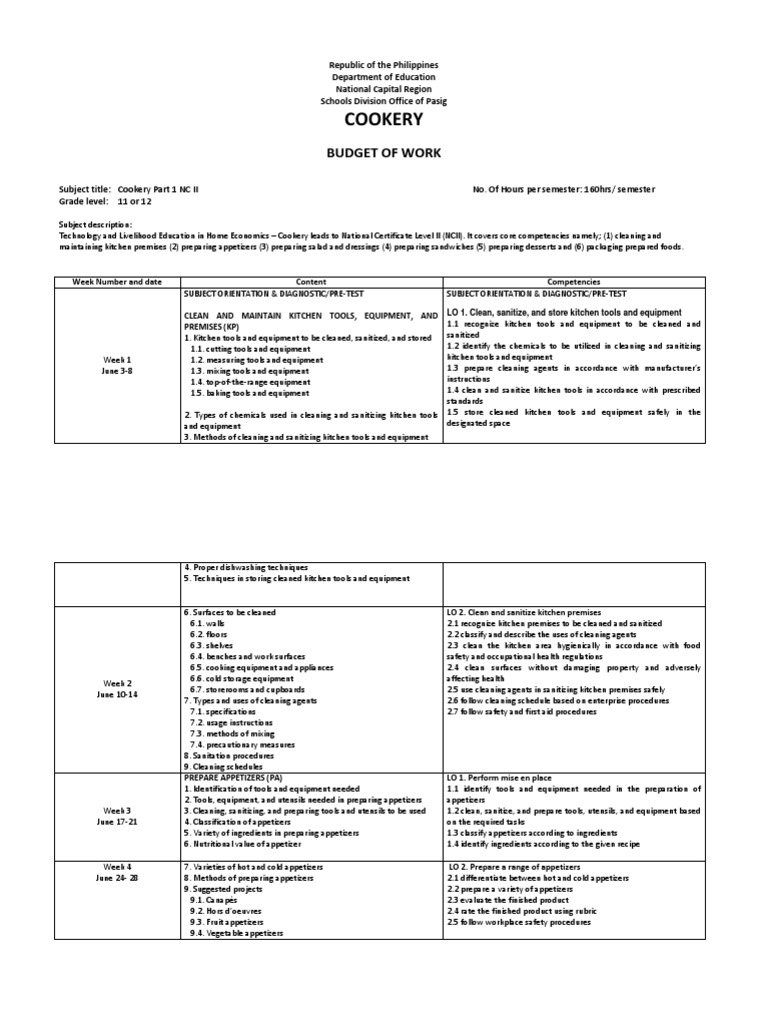 Cookery Budget of Work Example | PDF | Hors D'oeuvre | Desserts