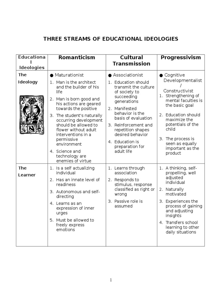 Three Ideologies | Download Free PDF | Constructivism (Philosophy Of ...
