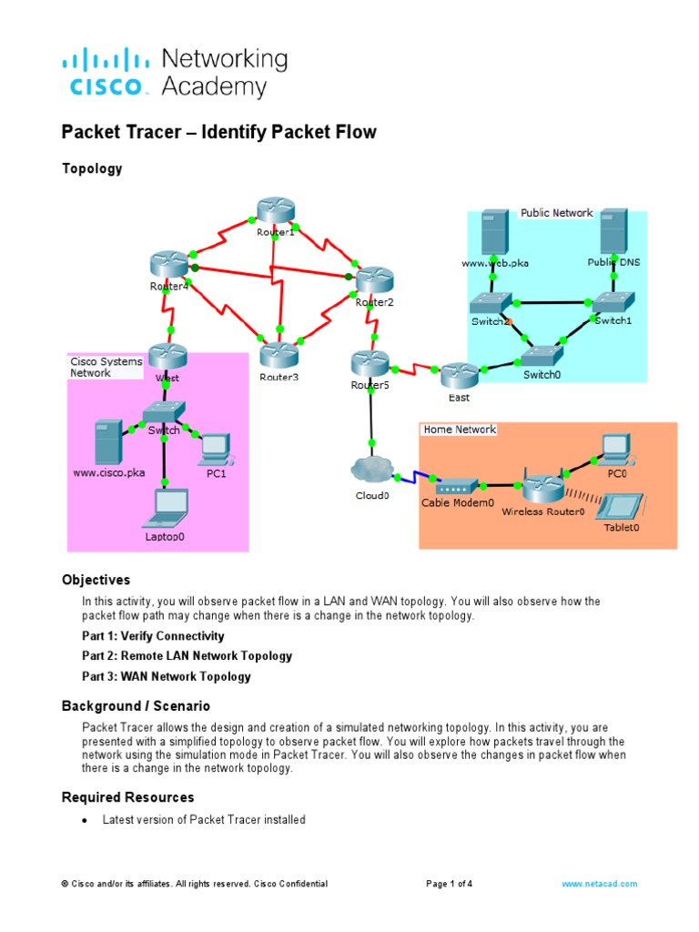 Packet Flow Analysis in Packet Tracer | PDF | Router (Computing ...