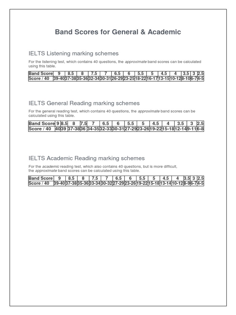 Band Scores For General & Academic: IELTS Listening Marking Schemes | PDF