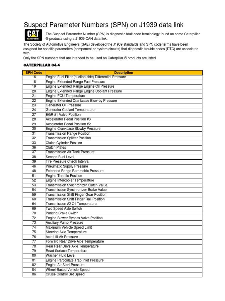 Suspect Parameter Numbers CAT | PDF | Transmission (Mechanics) | Turbocharger
