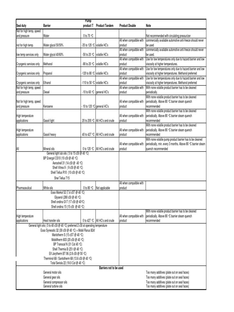 Barrier Fluid Selection Guide PDF | PDF | Cryogenics | Fuels