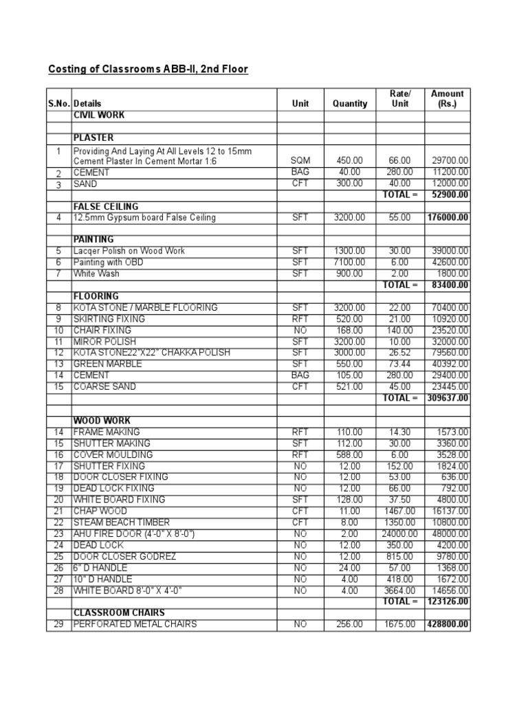 Boundary Wall Costing | PDF | Brick | Column