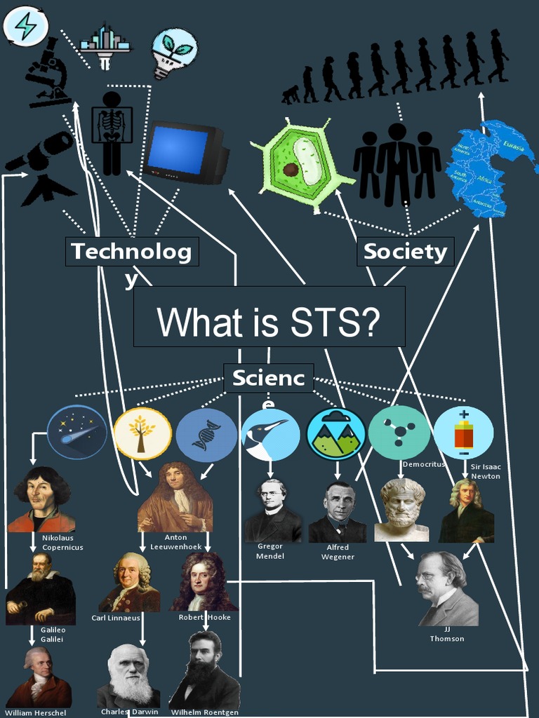 What Is STS | PDF