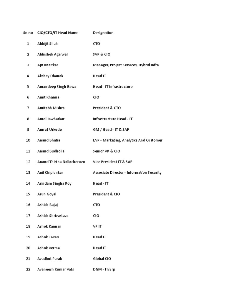 CIO List | Download Free PDF | Companies | Economies