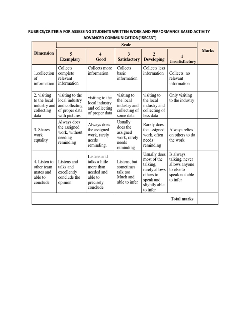 Rubric S | PDF | Rubric (Academic) | Cognition