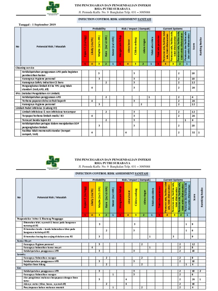 Infection Control Risk Assessment Sanitasi 2019 New Rosa | PDF