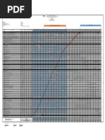 Organizational Chart DPWH | PDF