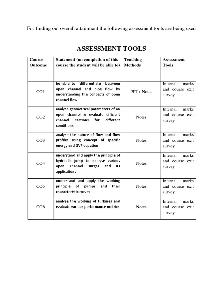 Assessment Tools: For Finding Out Overall Attainment The Following ...